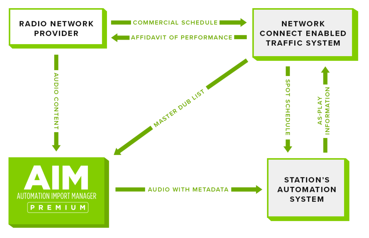 Integrations – Mr. Master